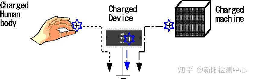 ESD与EOS知识速递 - 知乎