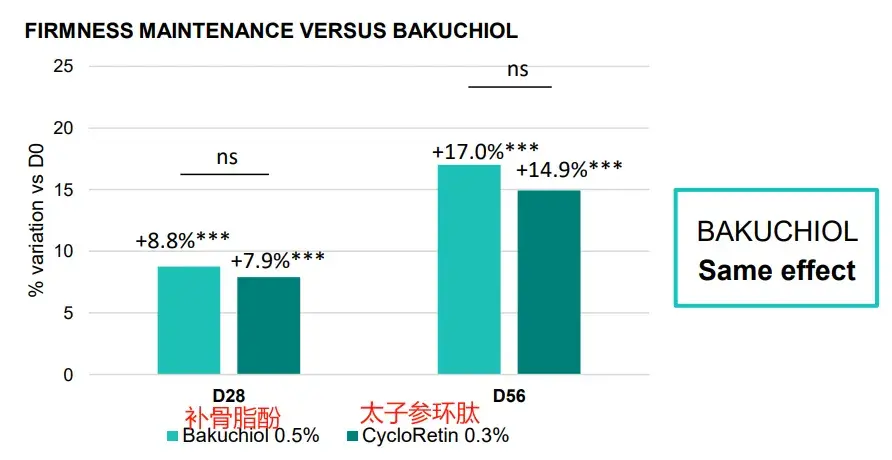 太子参环肽--抗衰老比肩维A醇 - 知乎