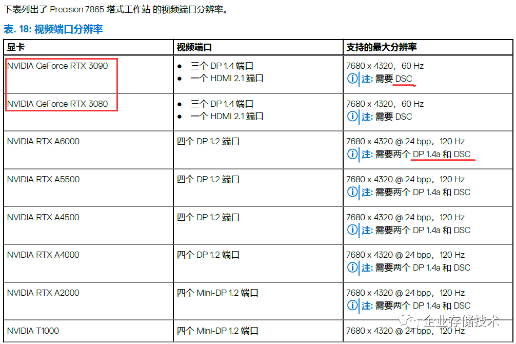 AMD 64核搅局工作站市场：Dell Precision 7865技术解析 - 知乎