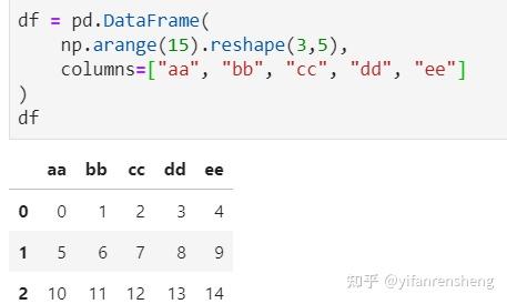 【Pd-03】Pandas的axis和index的介绍 - 知乎