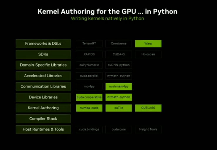 CUDA编程革命：cuTile分块计算赋能高效GPU开发 - 知乎