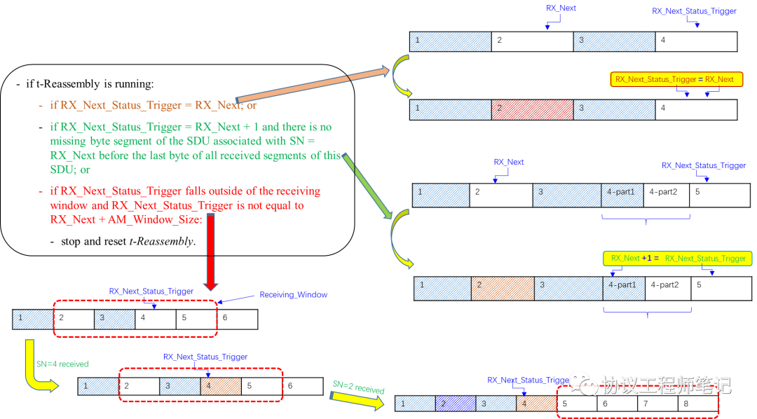 5G NR - RLC协议阅读笔记5 - RLC AMD PDU接收过程 - 知乎