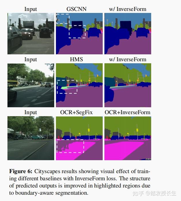 【图像分割】inverseform A Loss Function For Structured Boundary Aware Segmentation 知乎