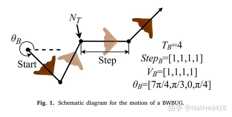论文精读——Chaotic heuristic assisted method for the search path planning of the multi-BWBUG ... - 知乎