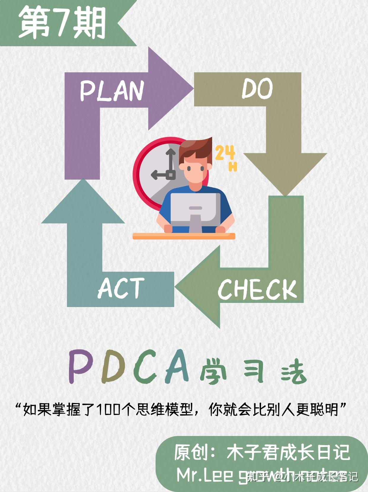 ☑️思维模型第7期：PDCA学习法 - 知乎