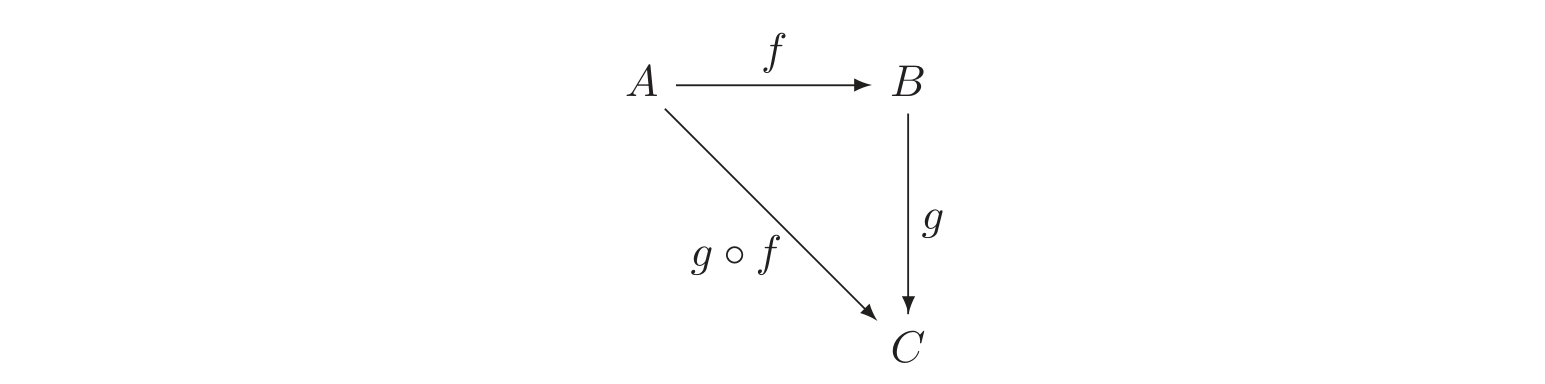 Category Theory (Steve Awodey) 第1章 CATEGORIES 翻译 - 知乎