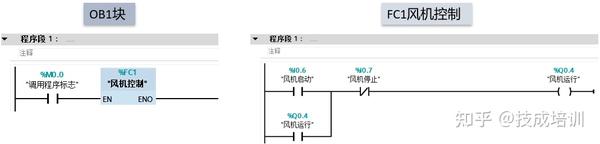 大白话讲解FC与FB程序的功能，学会又可以加工资了！ - 知乎