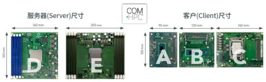 全新嵌入式计算机模块标准COM-HPC是什么？ - 知乎