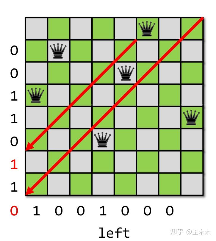 MIT6.172学习笔记第三节 3.Bit Hacks - 知乎
