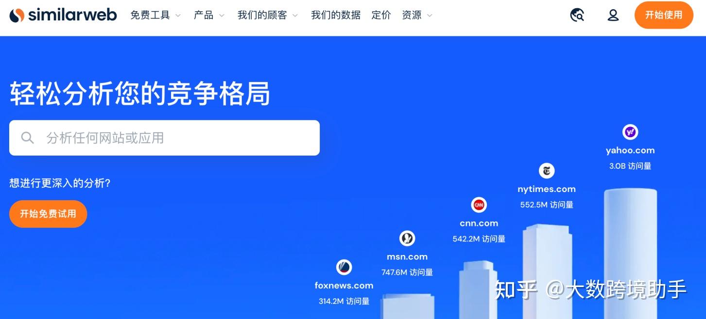 6款跨境电商数据分析工具，最后一个最常见最好用！ - 知乎