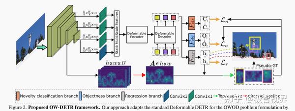 OW-DETR | 基于 Transformer 的开放世界目标检测器 - 知乎