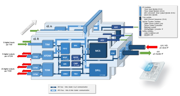 一文带你初识GTM-MCS VX-toolset - 知乎
