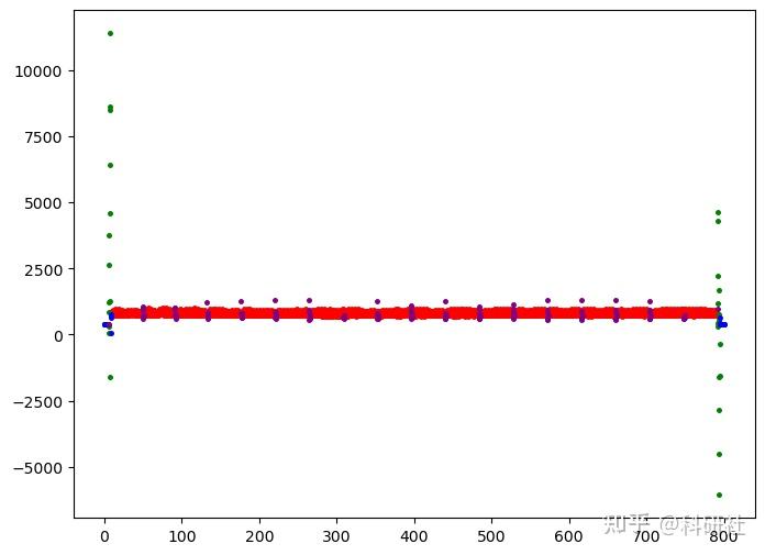 机器学习算法来预测切削工具的剩余可用寿命、回归模型来规定最佳切削参数、用于异常检测的机器学习算法、用于芯片状态和刀具寿命曲线研究（python代码实现） 知乎