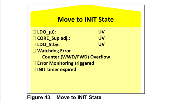 英飞凌TLF35584电源管理芯片中文手册解读【万字长文】 - 知乎