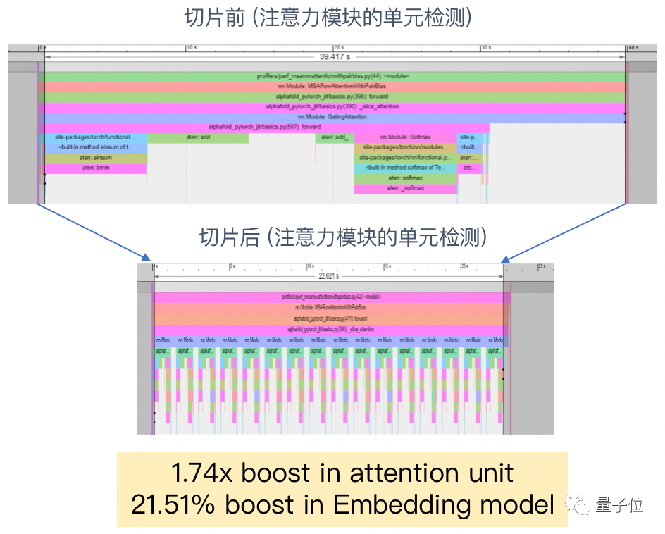 CPU也能速刷AlphaFold2？英特尔：请收下这份23倍通量优化指南 - 知乎