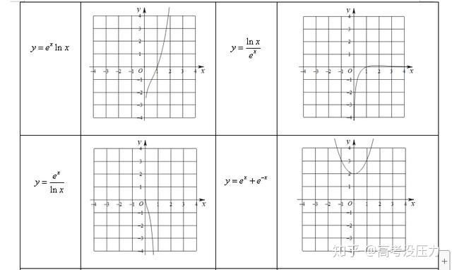 干货！高中数学常用函数图像大全，高分必备！ - 知乎