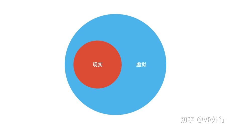 Passthrough 透视模式 —— 看到 Meta Quest 的未来 - 知乎