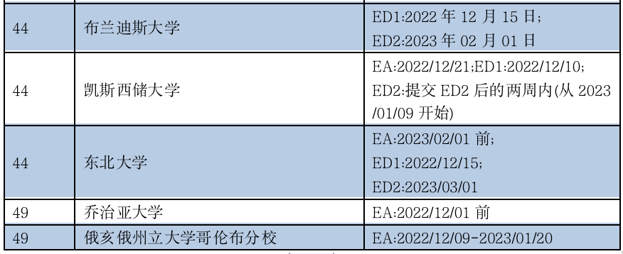 EA放榜时间汇总！EA失利还有ED2可冲，但必须要注意这些申请细节！ - 知乎
