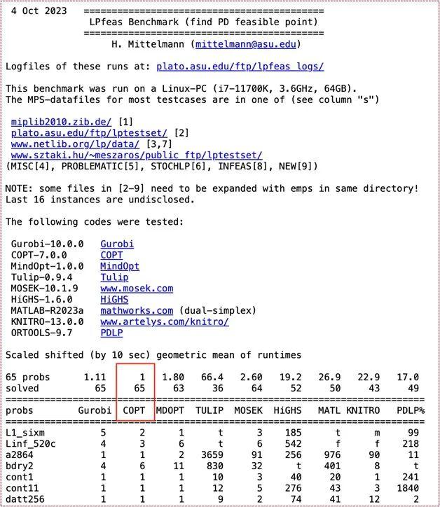 杉数求解器 COPT 7.0正式发布！ - 知乎