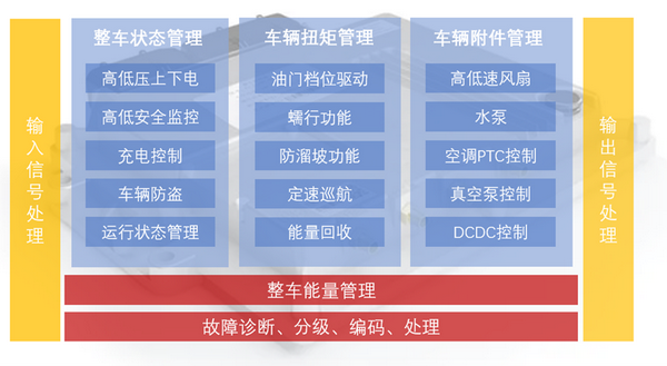 新能源汽车动力域：VCU HIL仿真测试 - 知乎