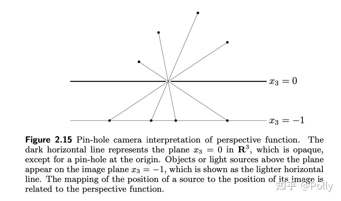 Boyd凸优化笔记Chapt 2：保凸运算与广义不等式的概念 - 知乎