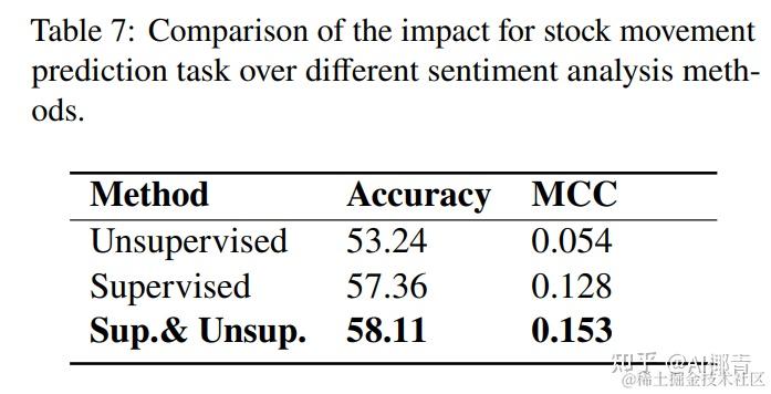 Ploutos: Towards interpretable stock movement prediction with financial large language model - 知乎