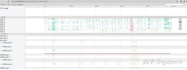 Perfetto for linux-使用 Perfetto 分析调度问题 - 知乎