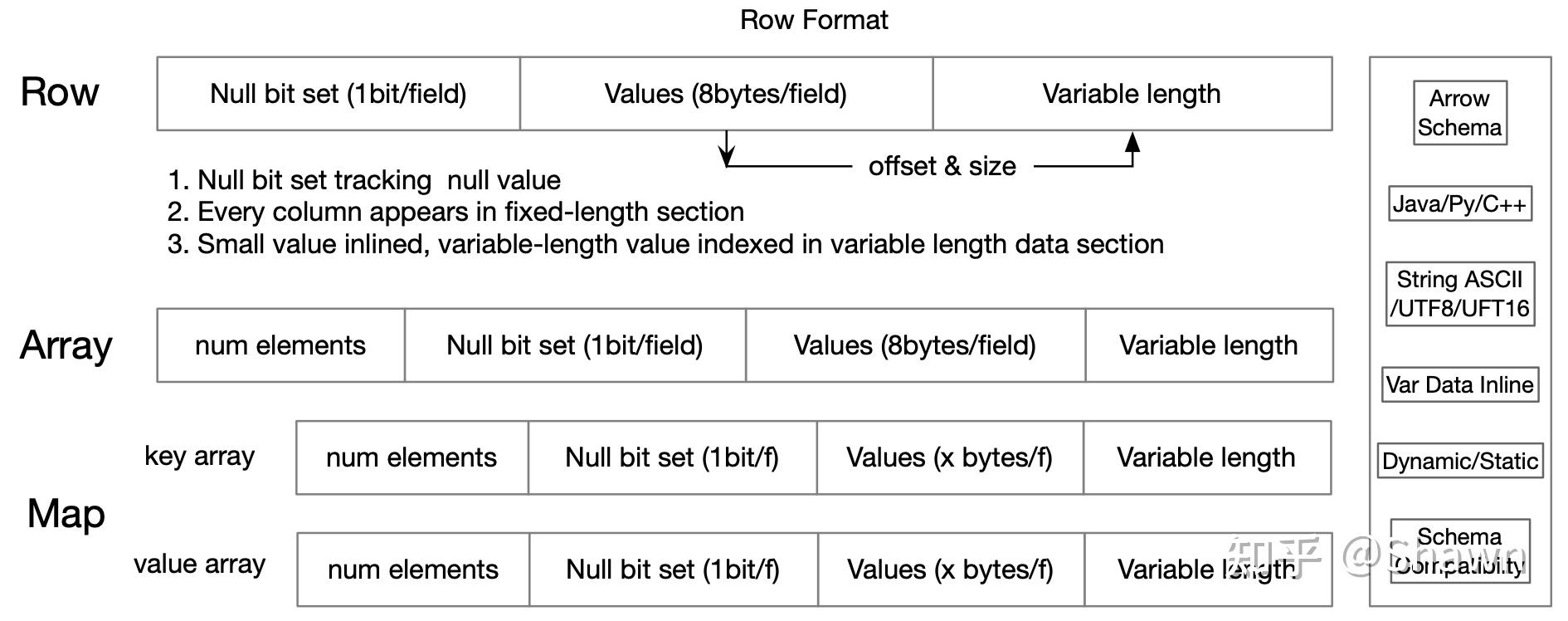 比JDK最高快170倍，高性能多语言序列化框架Fury正式开源 - 知乎