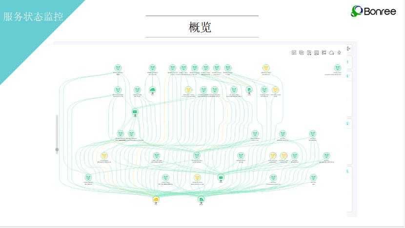 一文看懂——什么是Bonree Server？ - 知乎