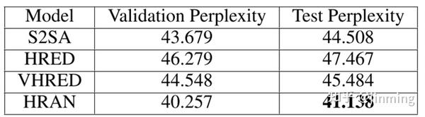 Week2: Context Modeling (Hierarchical Models) - 知乎