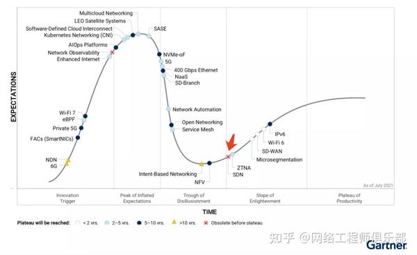 一张图搞定！关于SDN大神级理解，都在这里了 - 知乎