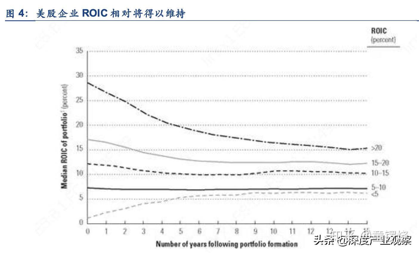 详解ROIC，何以成为A股“成熟牛”灵魂指标？ - 知乎
