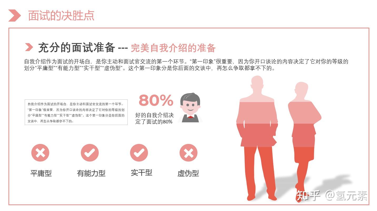 2022应聘面试技巧培训PPT课件模板（P32）——氢元素 - 知乎