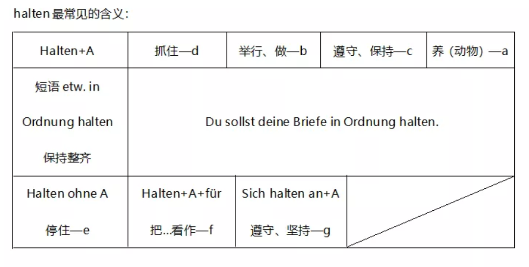 关于halten你真的会词义辨析吗？ - 知乎