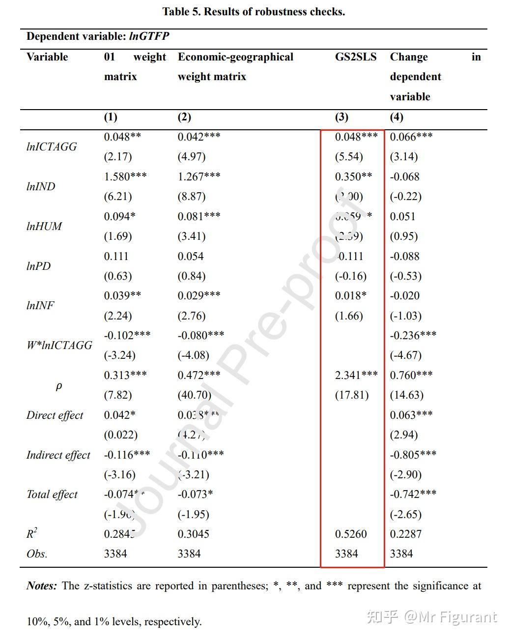 Stata学习：如何构建广义空间两阶段最小二乘模型？spregxt - 知乎