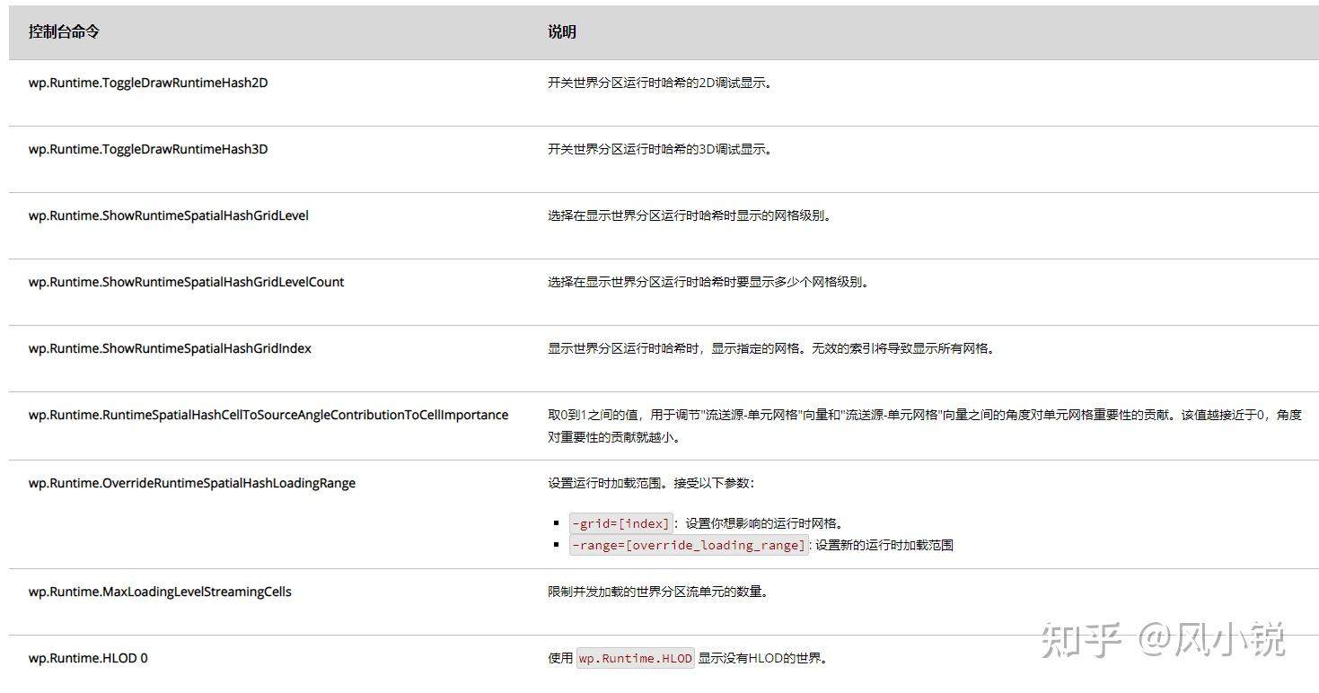 UE5 World Partition不完全指南 - 知乎