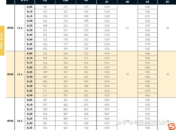 行星滚柱丝杠 瑞士GSA 中国运营介绍PWG，循环，反转类丝杠。 - 知乎