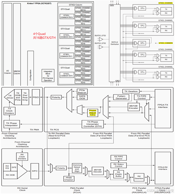 Fpga实现gth光口数据回环传输，基于aurora 8b10b编解码架构，提供工程源码和技术支持 知乎
