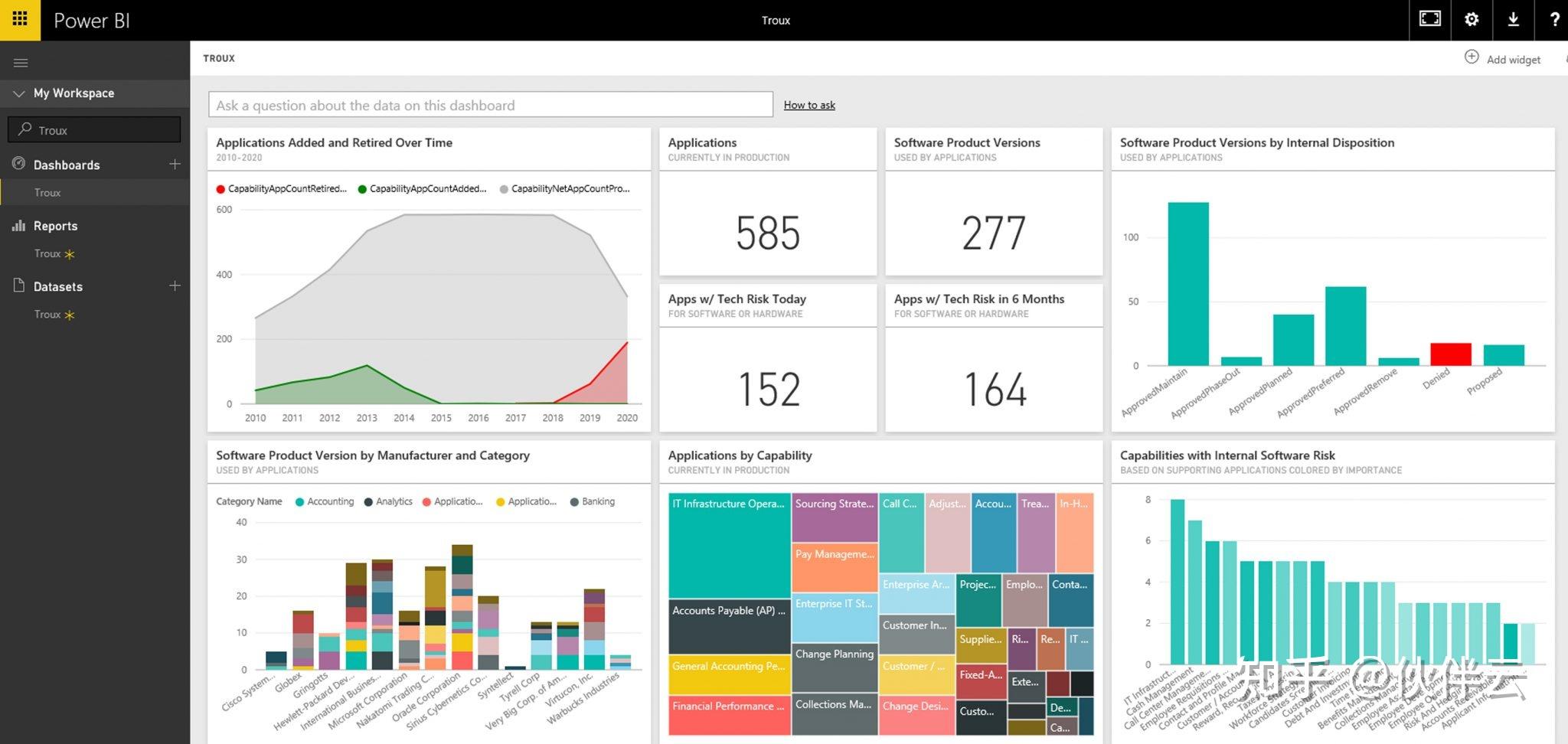 数据分析工具 Excel、powerbi、python、sql、r哪一个更好用?