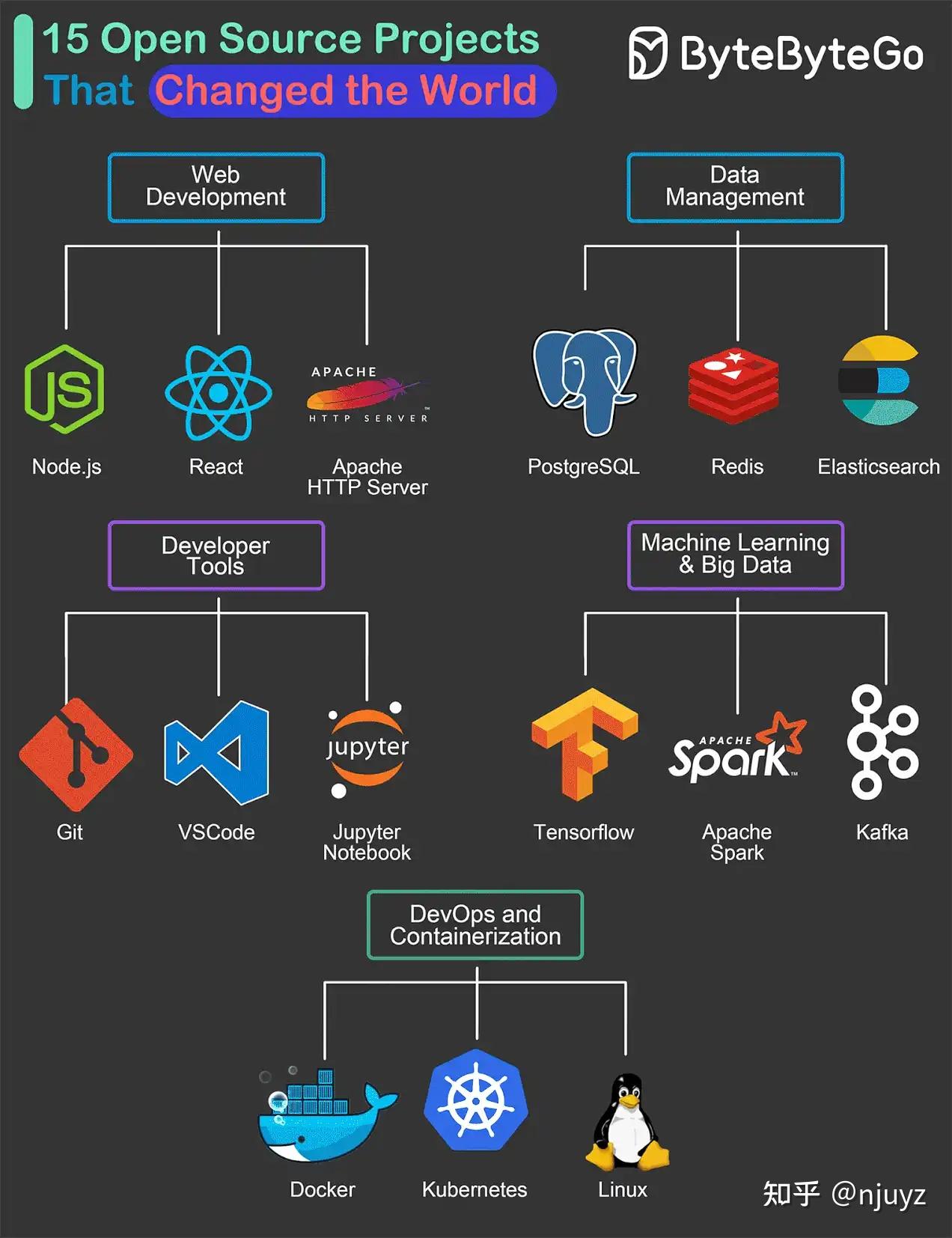 EP103：一图看懂典型的AWS网络架构 - 知乎