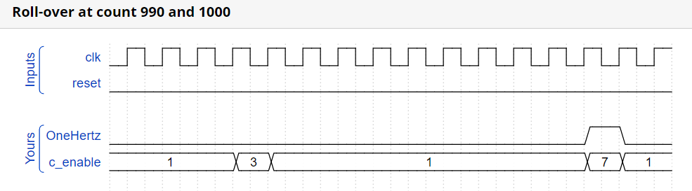 verilog练习：hdlbits网站上的做题笔记（5） - 知乎