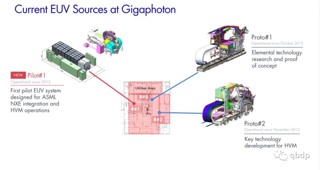 「EUV （极紫外光刻）」是一项什么样的技术？ - 知乎