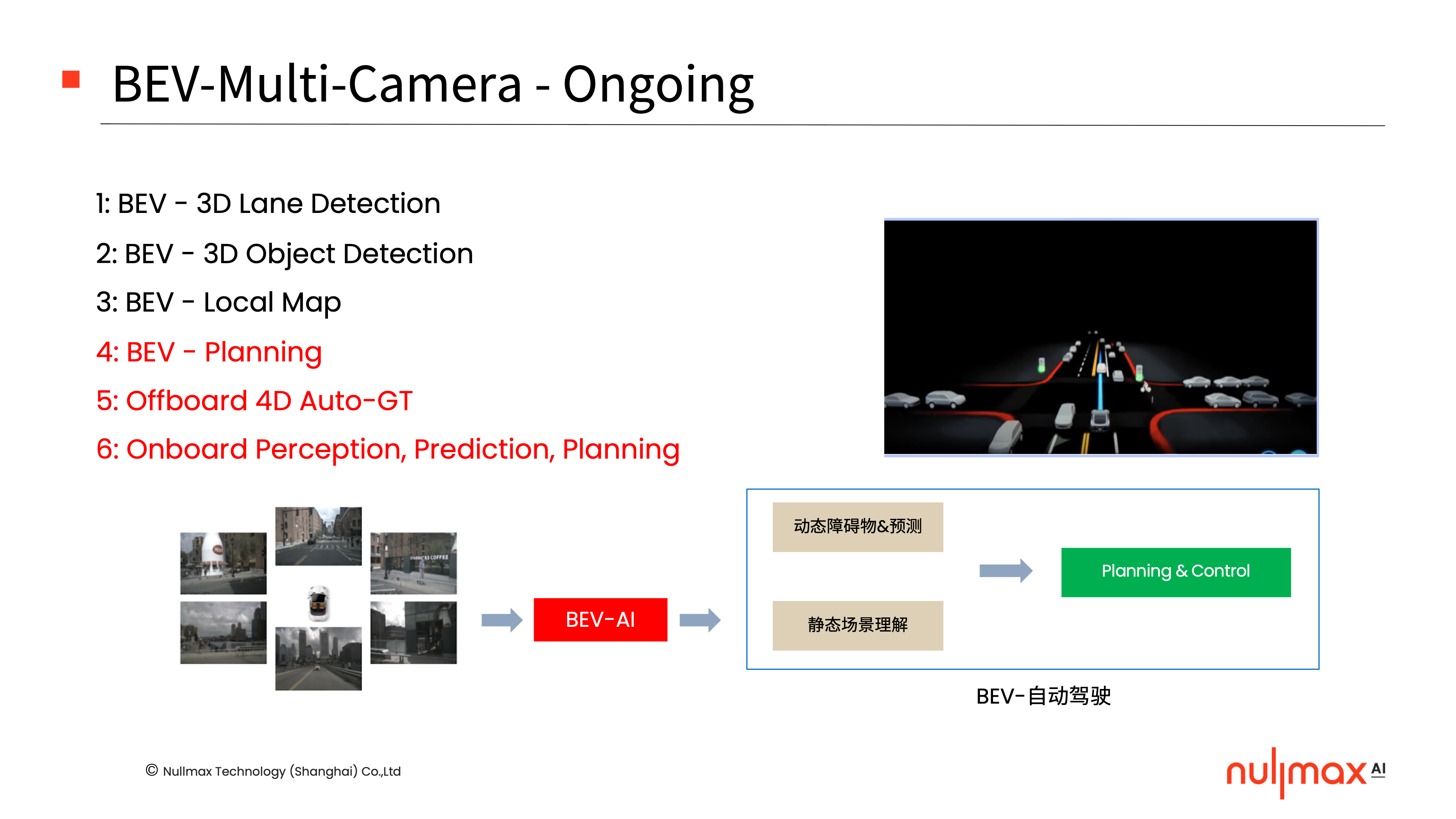 从数据闭环到BEV + Transformer，谈谈自动驾驶行泊一体的感知能力 - 知乎