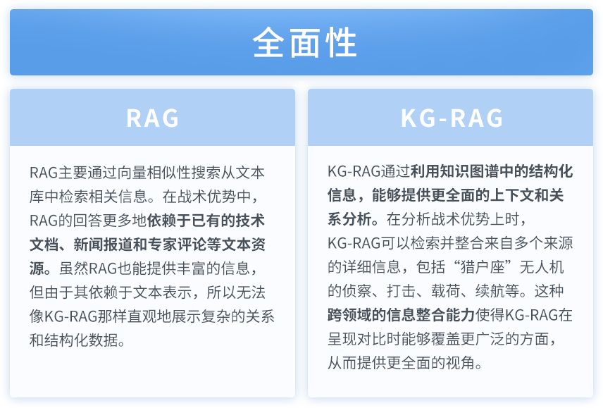 准确率提升17%！渊亭科技Graph-RAG技术迎来新突破 - 知乎