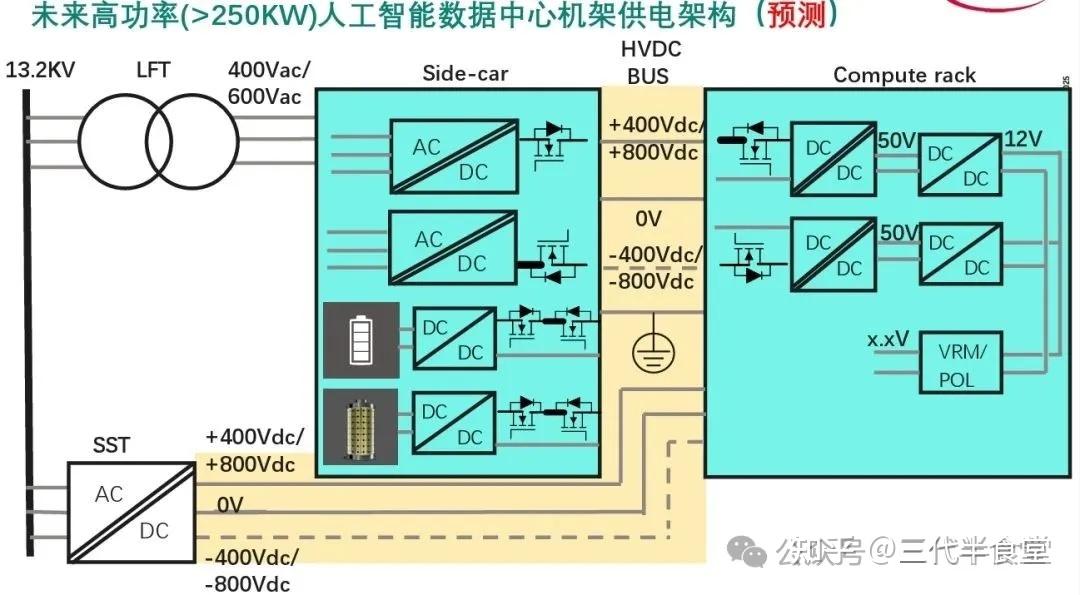 NVIDIA 800V HVDC 架构将为新一代 AI 工厂提供动力 - 知乎