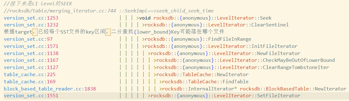 深度分析rocksdb seek性能 - 知乎