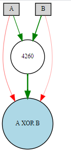 【深度学习入门到精通系列】神经进化 (NeuroEvolution) - 知乎