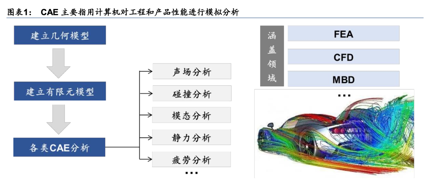 工业软件深度梳理：国外及国内CAE公司梳理 - 知乎