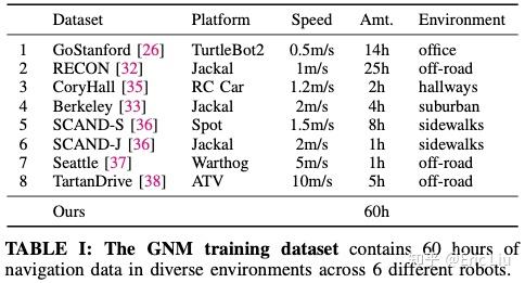 【论文笔记】几篇Berkerly的无人车导航系列工作分享 - 知乎