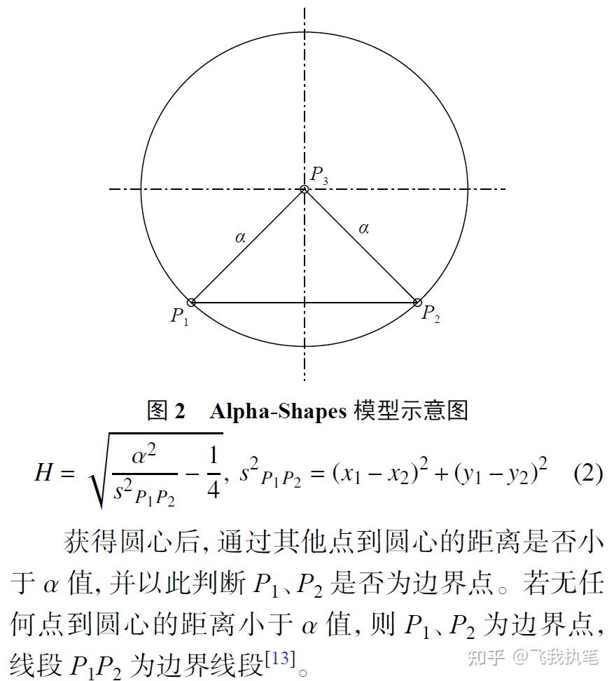 alpha_shape二维点集边界提取 - 知乎